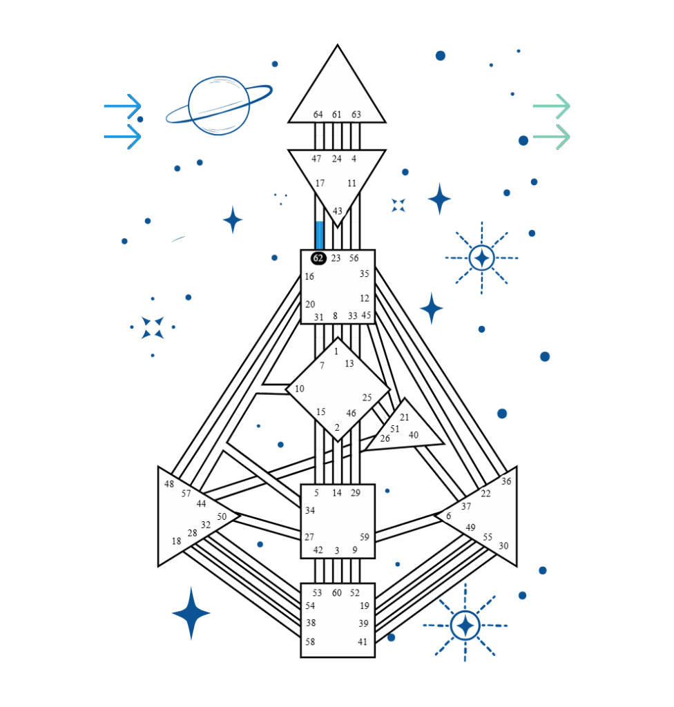 Human Design and Gene Keys Gate 62 - Your Marketing & Tech Guru